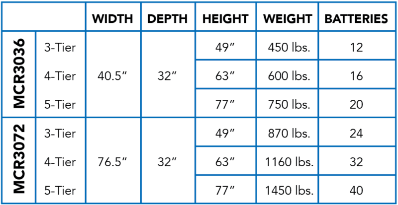 CellBlock Battery Charging Rack - Store lithium-ion batteries safely