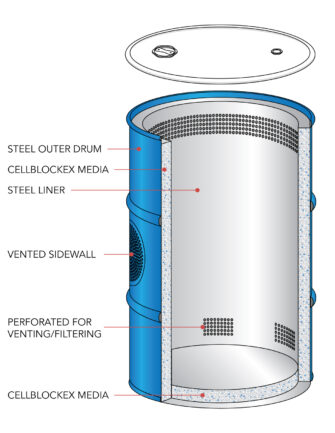 CellSafe MAX Drums - CellBlock FCS
